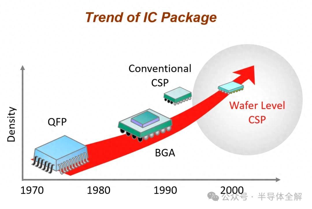 一文了解硅通孔(TSV)及玻璃通孔(TGV)技术 - 知乎