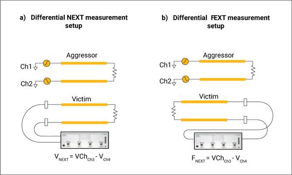 处理高速PCB设计中的串扰完整指南（多图） - 知乎