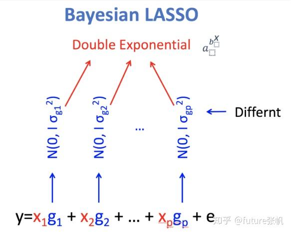 利用GAPIT进行gwas和gs分析（附带方法介绍） - 知乎