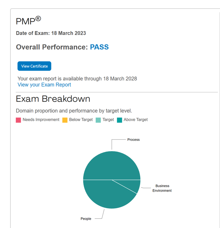 3A成绩完美通过PMP考试 - 知乎