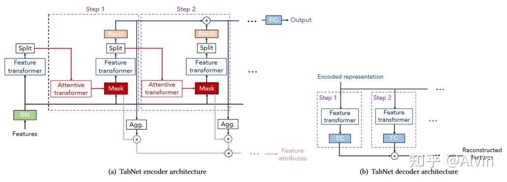 【夯实基础】TabNet - 知乎