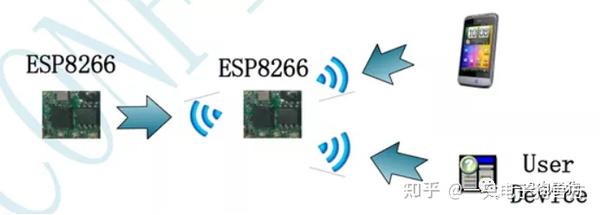 Esp8266的简介 知乎