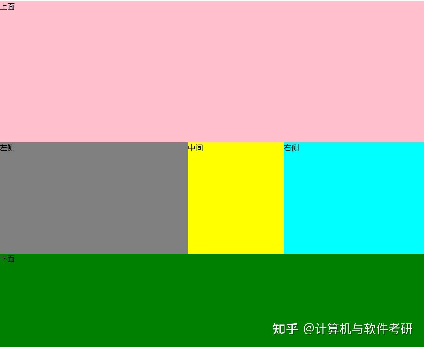 css 如何实现三栏布局？ - 知乎