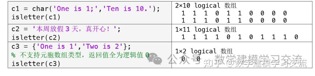 第5章：5.3.2 字符向量元胞数组（MATLAB入门课程） - 知乎