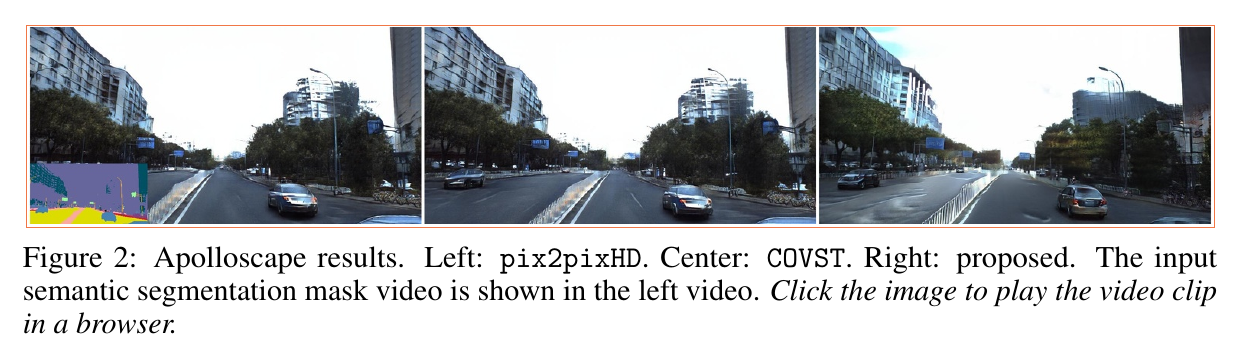 Video-to-Video Synthesis 高清视频生成 论文解读 - 知乎