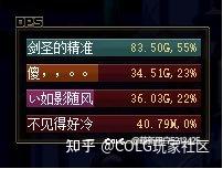 DNF：16级换装爆杀20级？玩家秀DPS引争议 - 知乎