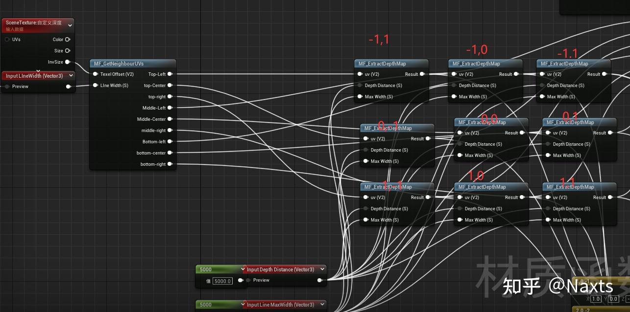 （材质NPR篇）【第一节：UE5|基于延迟渲染管线的后处理卡通渲染】 - 知乎