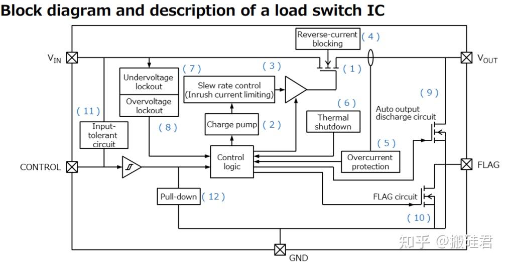 Load switch笔记 - 知乎