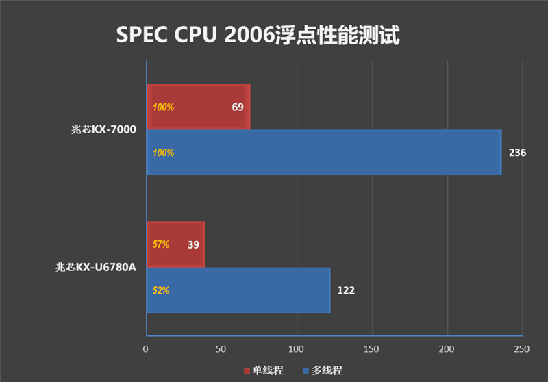 真机实测！全国产兆芯KX-7000台式机评测体验 - 知乎