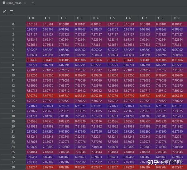 Combat harmonization 多中心数据矫正 1D/voxel-wise data（Python） - 知乎