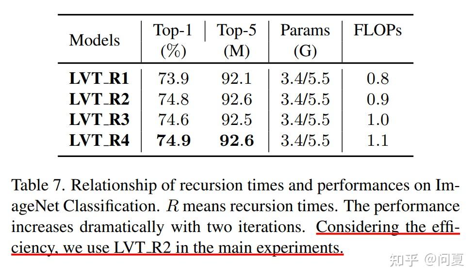 LVT-CVPR2022：具有自注意力增强的轻量级ViT - 知乎