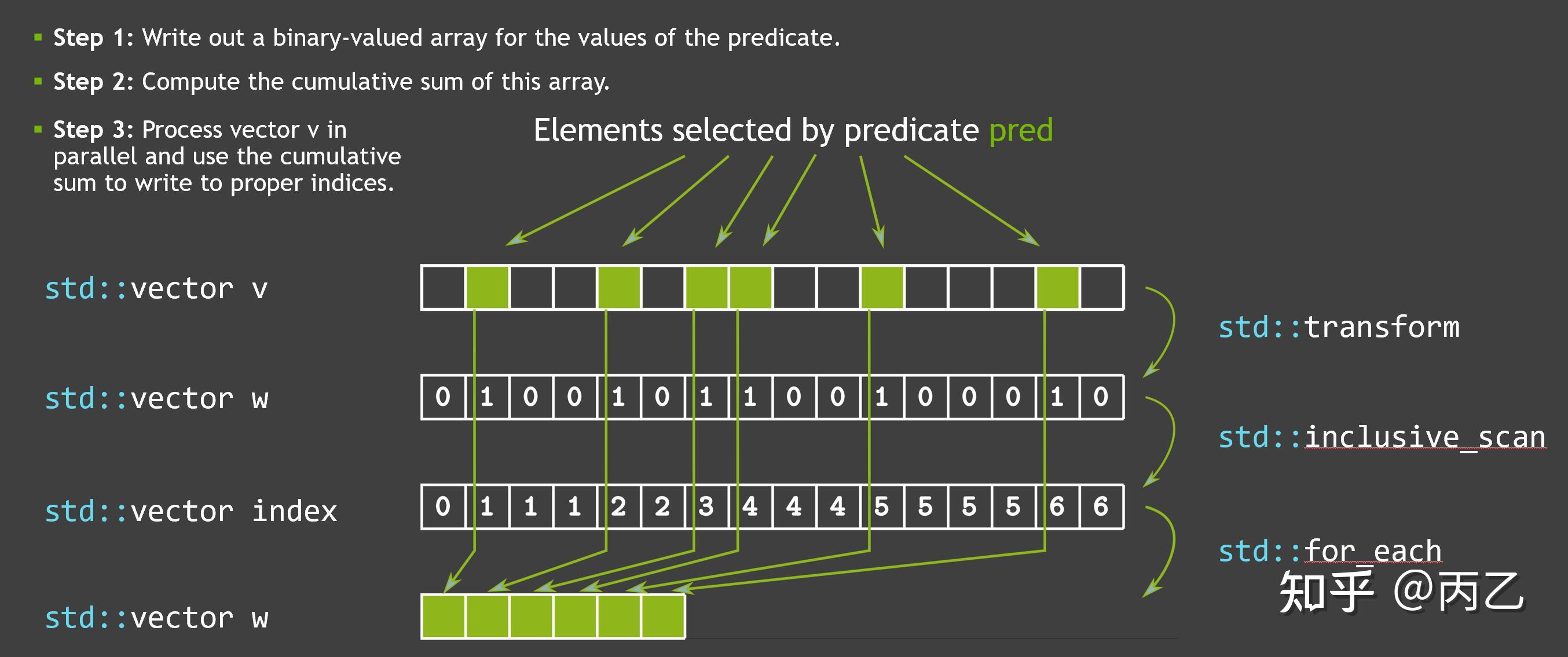 [分享NVIDIA GTC技术干货]Portable Acceleration of HPC Applications using ISO C++ — Part 1 [DLIT51169] - 知乎