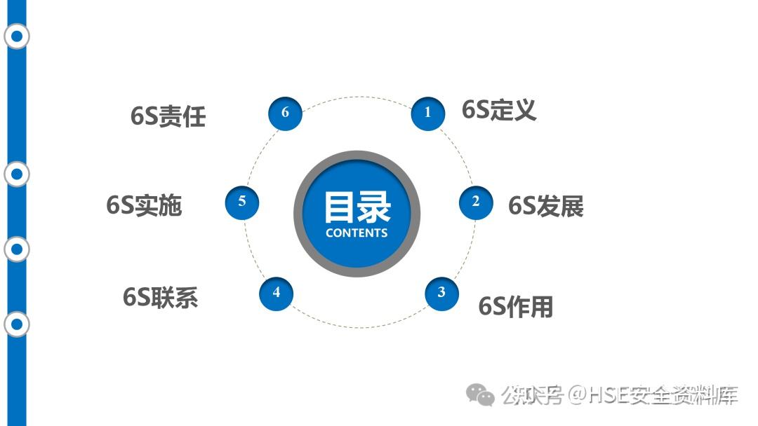 PPT |【课件】2024年度最新6S管理培训讲义（25页） - 知乎