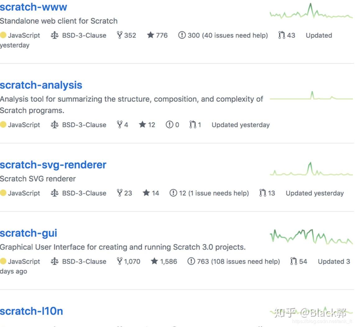 scratch3.0二次开发scratch3.0基本介绍 - 知乎