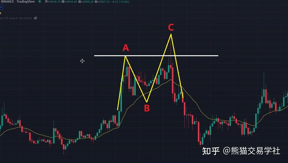盈亏比极高的2B法则 - 知乎