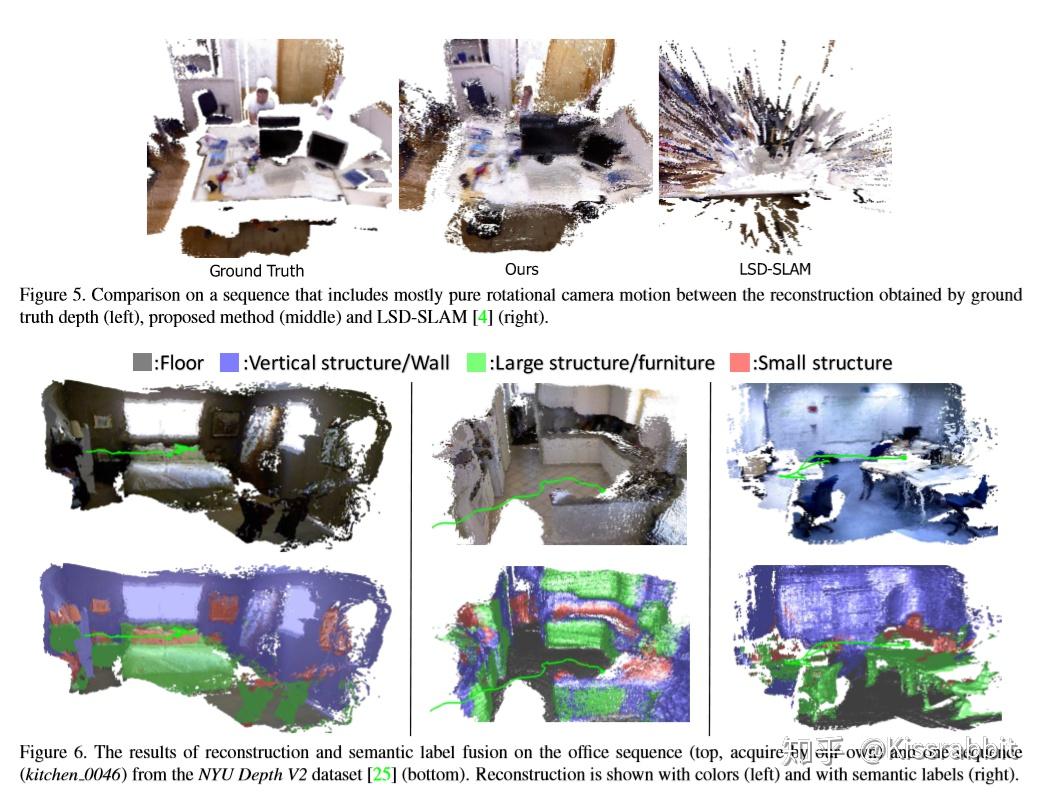 深度学习SLAM——CNN-SLAM: Real-time dense monocular SLAM with learned depth prediction - 知乎