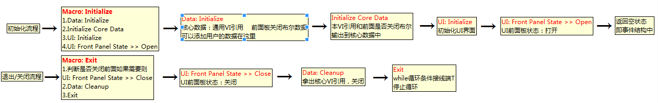 labVIEW中JKI状态机+AMC框架 - 知乎