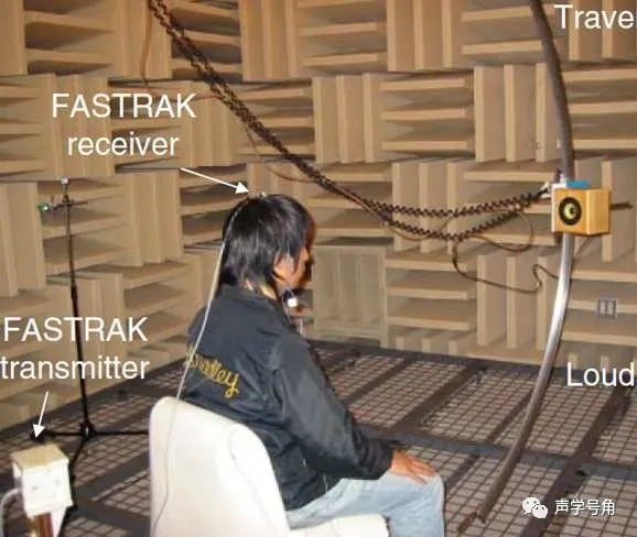 如何测试头相关传递函数（HRTF） - 知乎