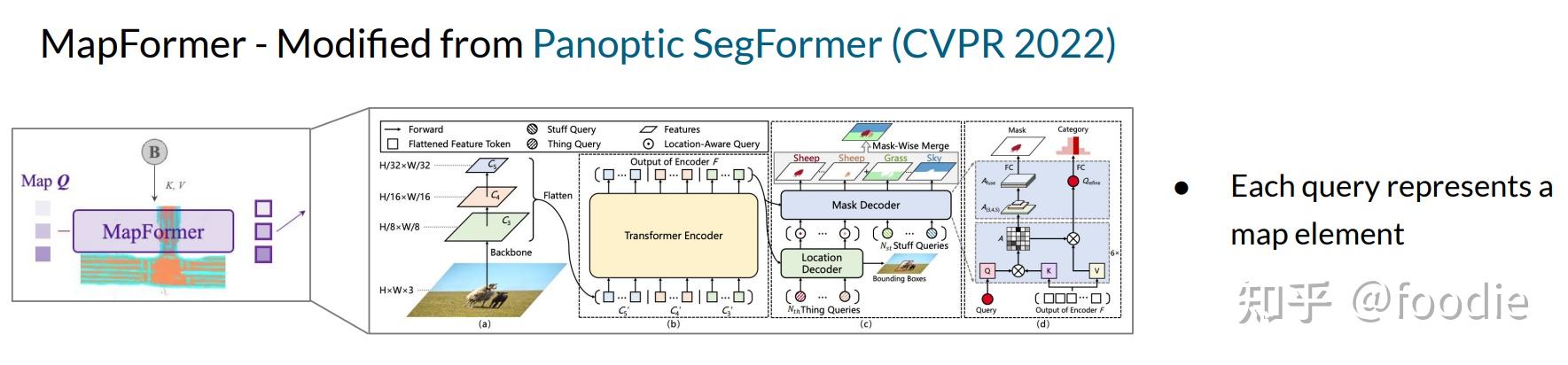 UniAD:Planning-oriented Autonomous Driving 解读 - 知乎