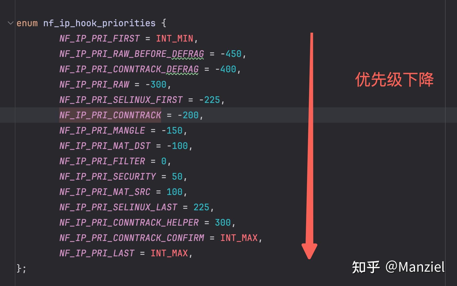 iptables代码与性能测试 - 知乎
