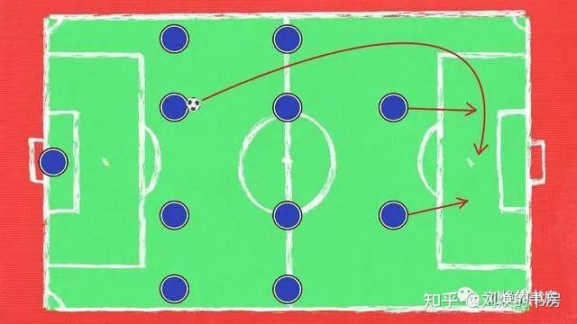 442、424、433，这些足球阵型是什么意思？ - 知乎