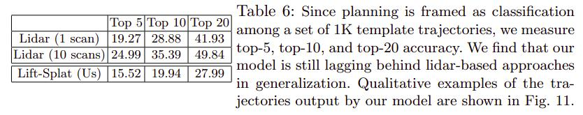 Lift, Splat, Shoot: Encoding Images from Arbitrary Camera Rigs by ...