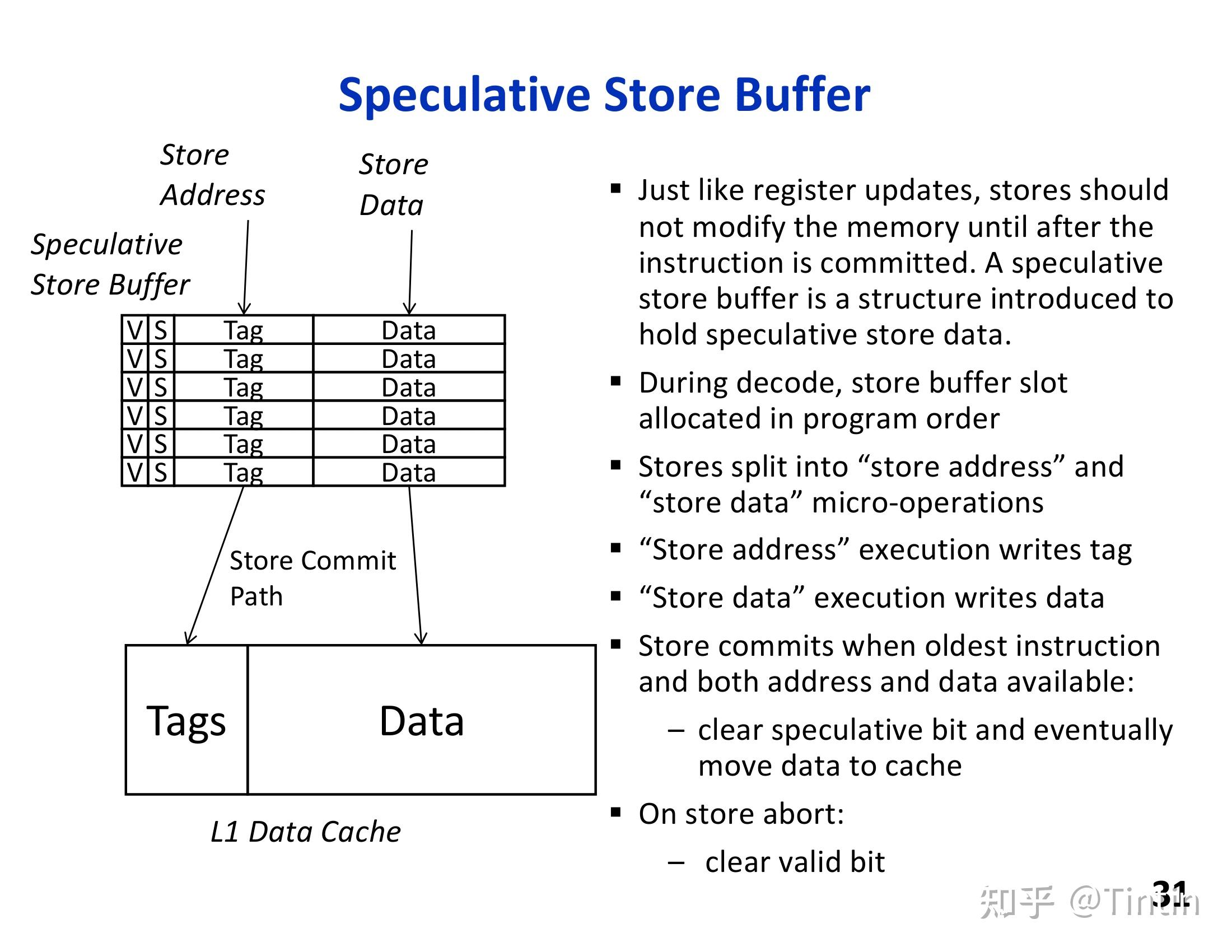 CS152课程笔记1：Out of Order Issue - 知乎