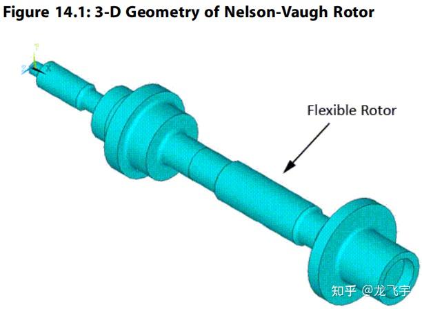 案例14-基于Nelson-Vaugh转子代表模型的轴组件转子动力学 - 知乎