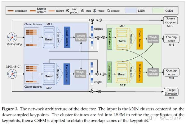 [2022]MSPR-Net: A Multi-Scale Features Based Point Cloud Registration ...