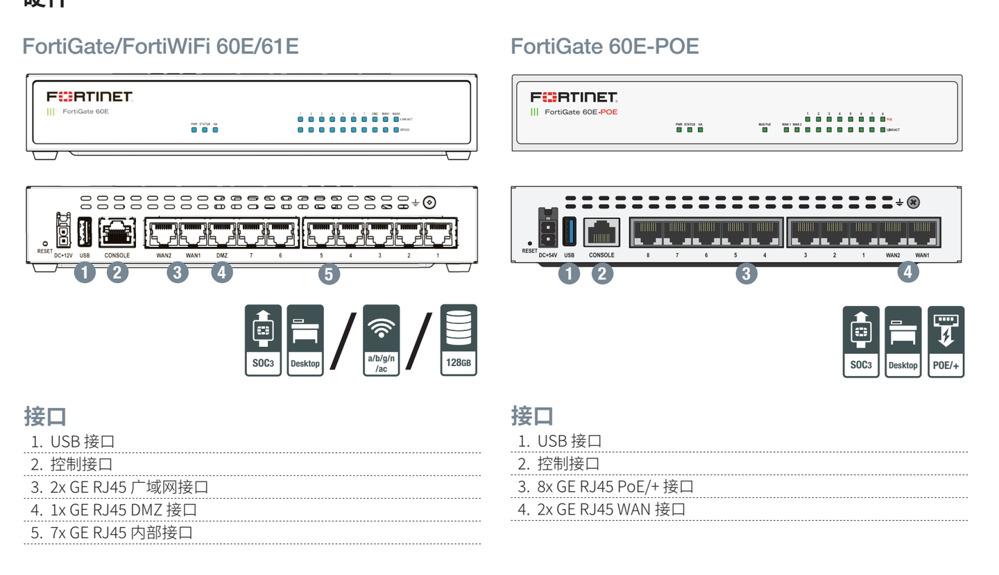 飞塔防火墙fortinet fg 60e poe 家用优势分析 - 知乎