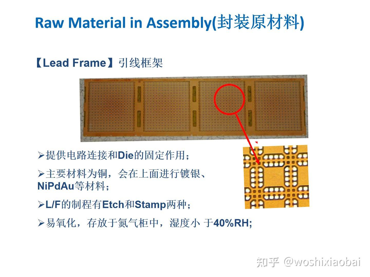 框架类产品封装工艺流程介绍Lead frame package process flow instruction - 知乎
