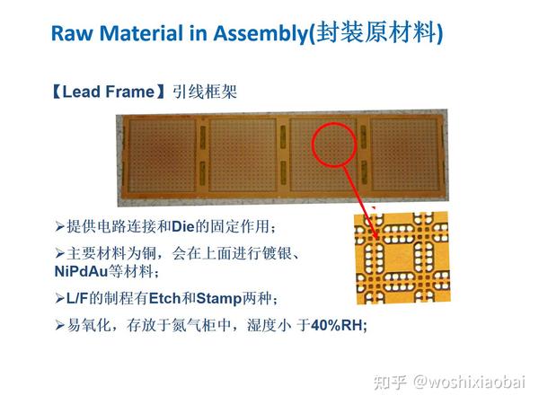 框架类产品封装工艺流程介绍Lead frame package process flow instruction - 知乎