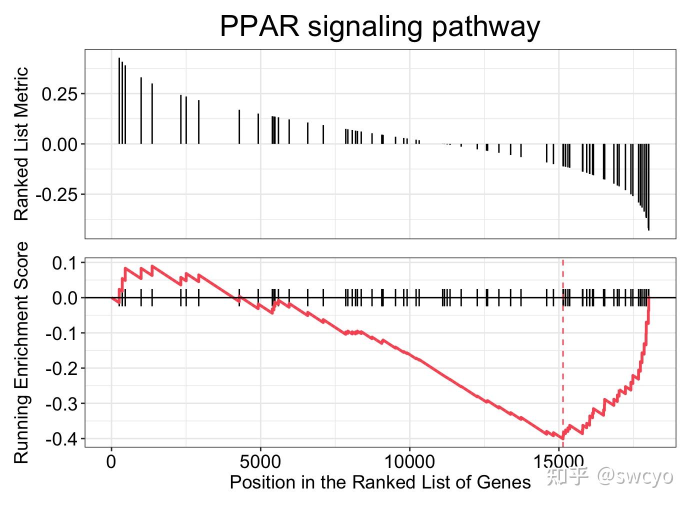 在enrichplot的基础上重新定制GSEA图 - 知乎