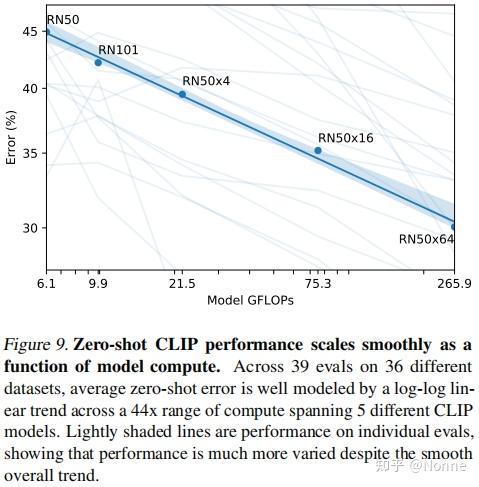 【论文精读】CLIP - 知乎