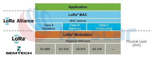 一文了解LoRa和LoRaWAN物联网应用和发展现状 - 知乎
