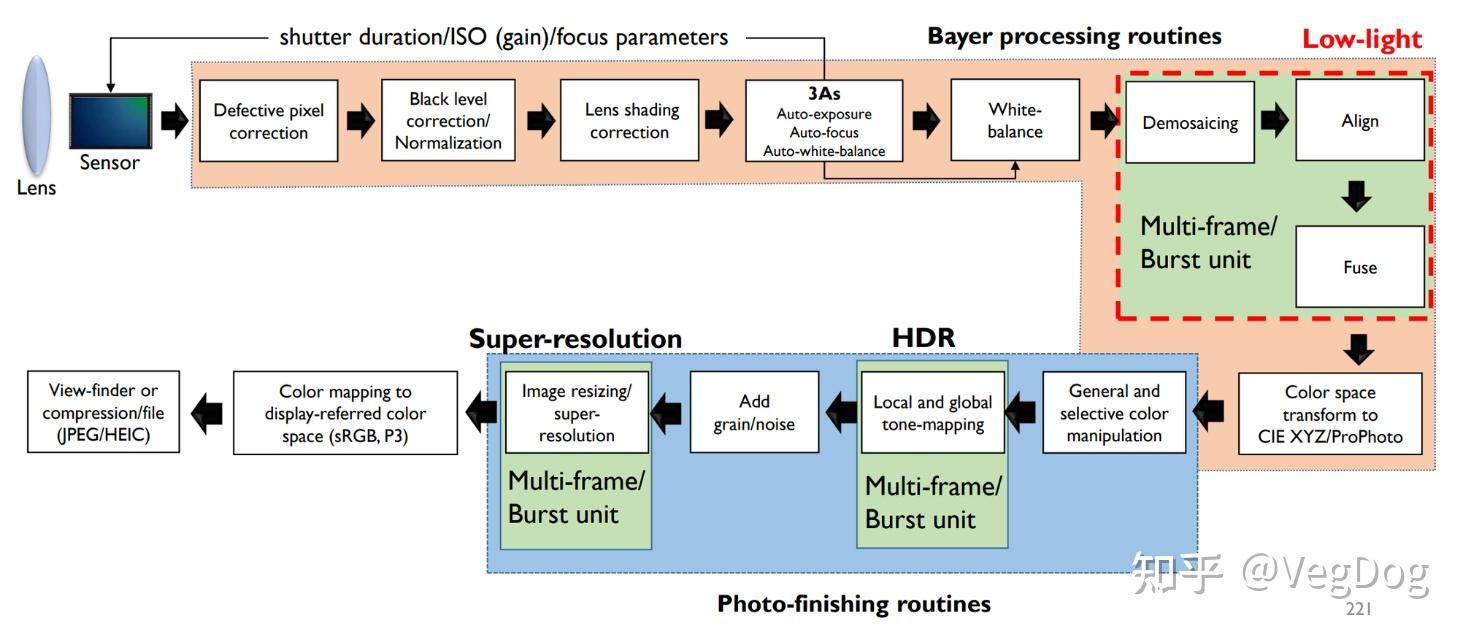 基于AI的ISP（图像信号处理）相关研究 - 知乎