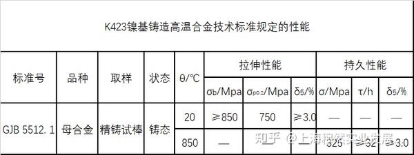 K423镍基铸造高温合金铸棒 - 知乎