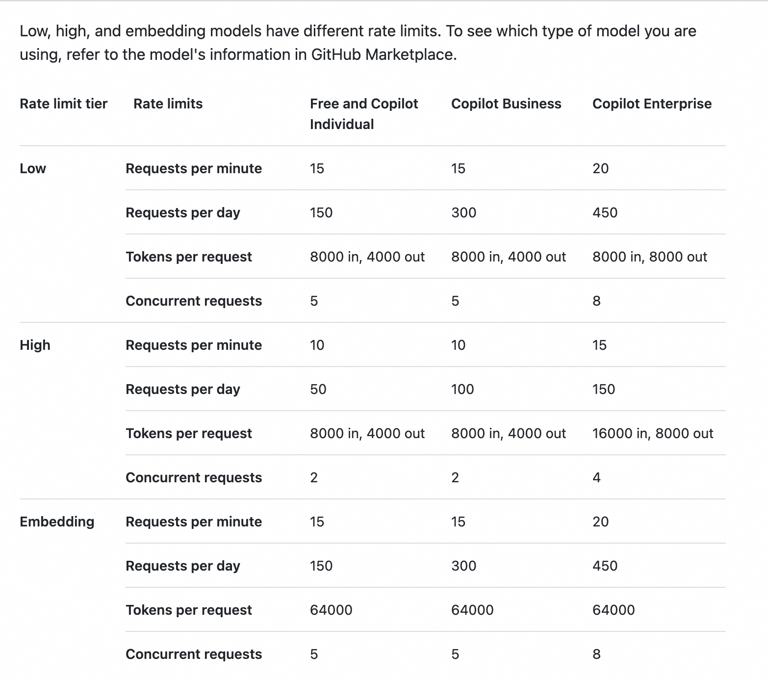GitHub Models-免费的大模型Playgroud和API服务 - 知乎