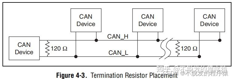 Can总线与LIN总线的信号电平是多少？ - 知乎