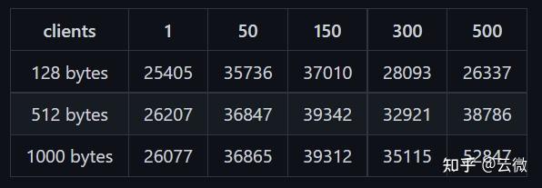 使用 c++20 协程与 io_uring 实现高性能 web 服务器 part1：一个最简单的 echo server - 知乎