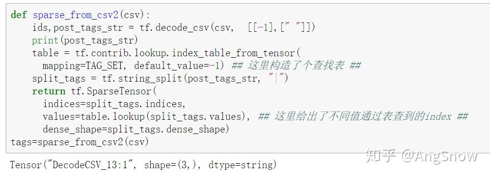 tf.embedding_lookup(sparse)详解 - 知乎
