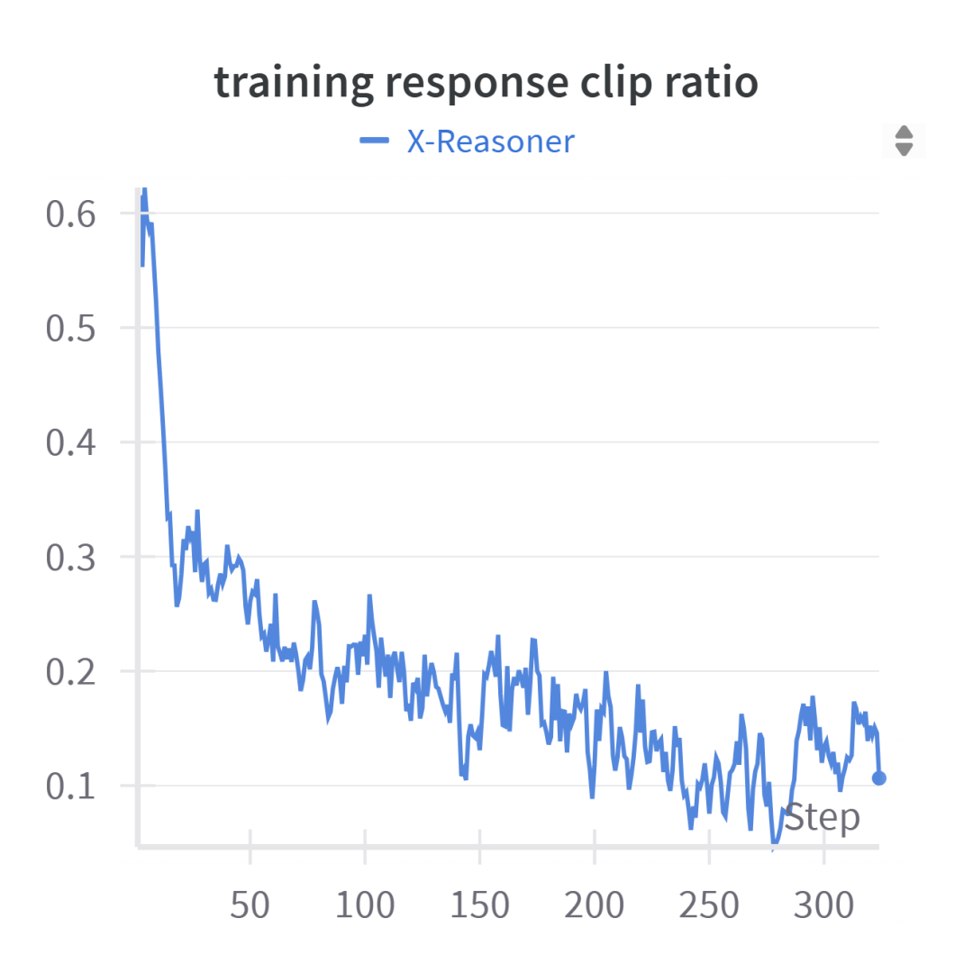 [alphaXiv速递] [微软] X-REASONER：迈向跨模态和领域的可泛化推理 - 知乎