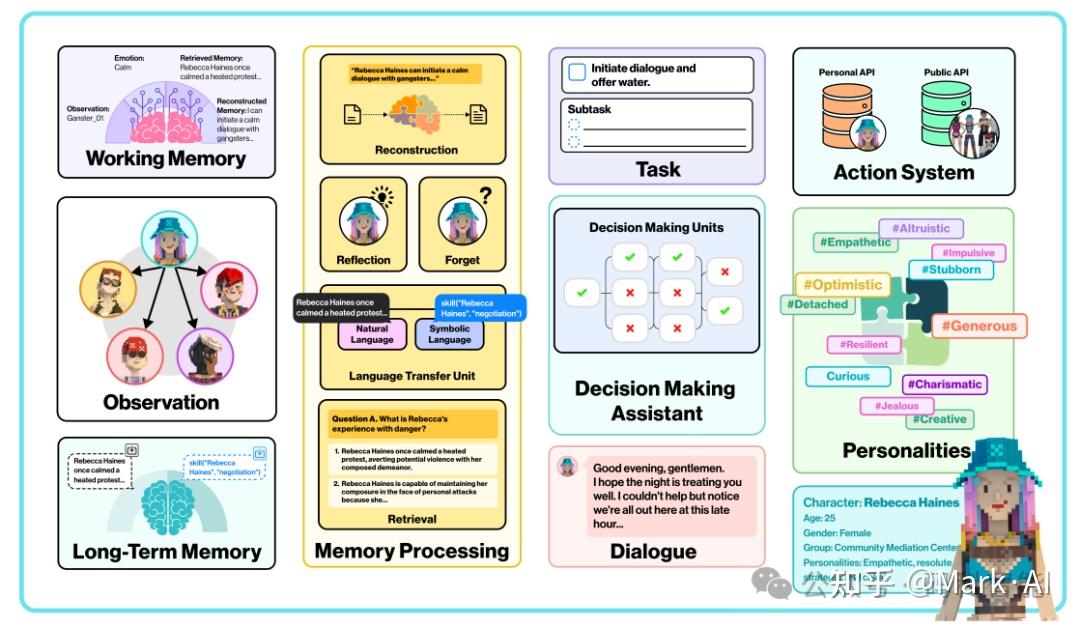 “去人类”AI游戏风靡全球！推荐五款最有代表性的开源Agent游戏项目 - 知乎