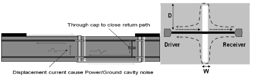 SIwave中文培训手册-高性能PCB 的 SI/PI 和EMI/EMC 仿真设计 - 知乎