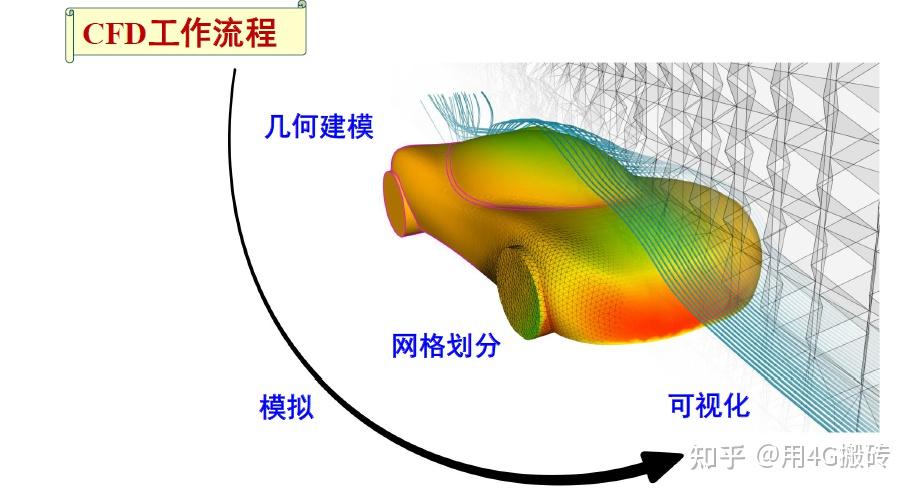 CFD—Fluent - 知乎