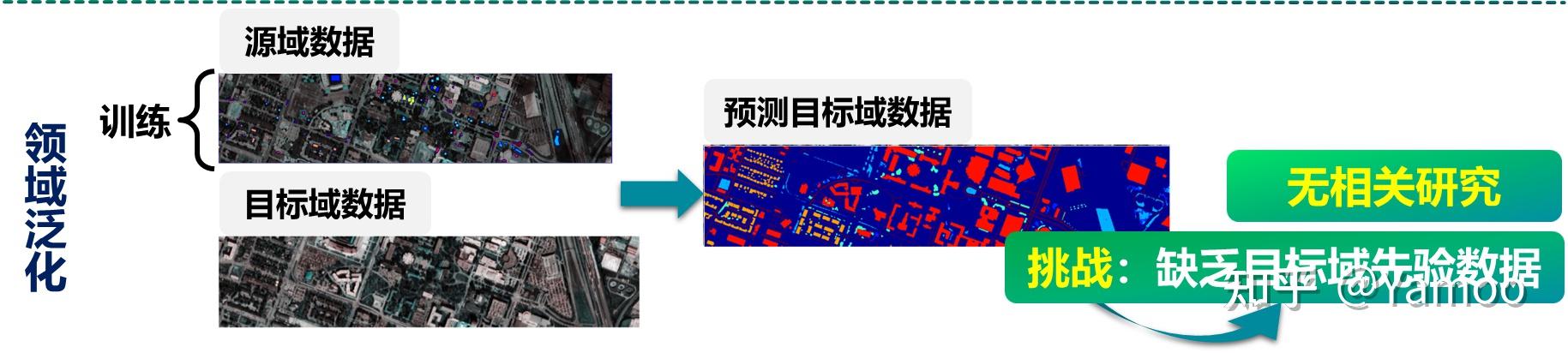 遥感图像迁移学习 (3)：Single-source Domain Expansion Network (SDEnet) - 知乎