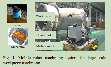 Multi-mobile robot cluster system for robot machining of large-scale ...