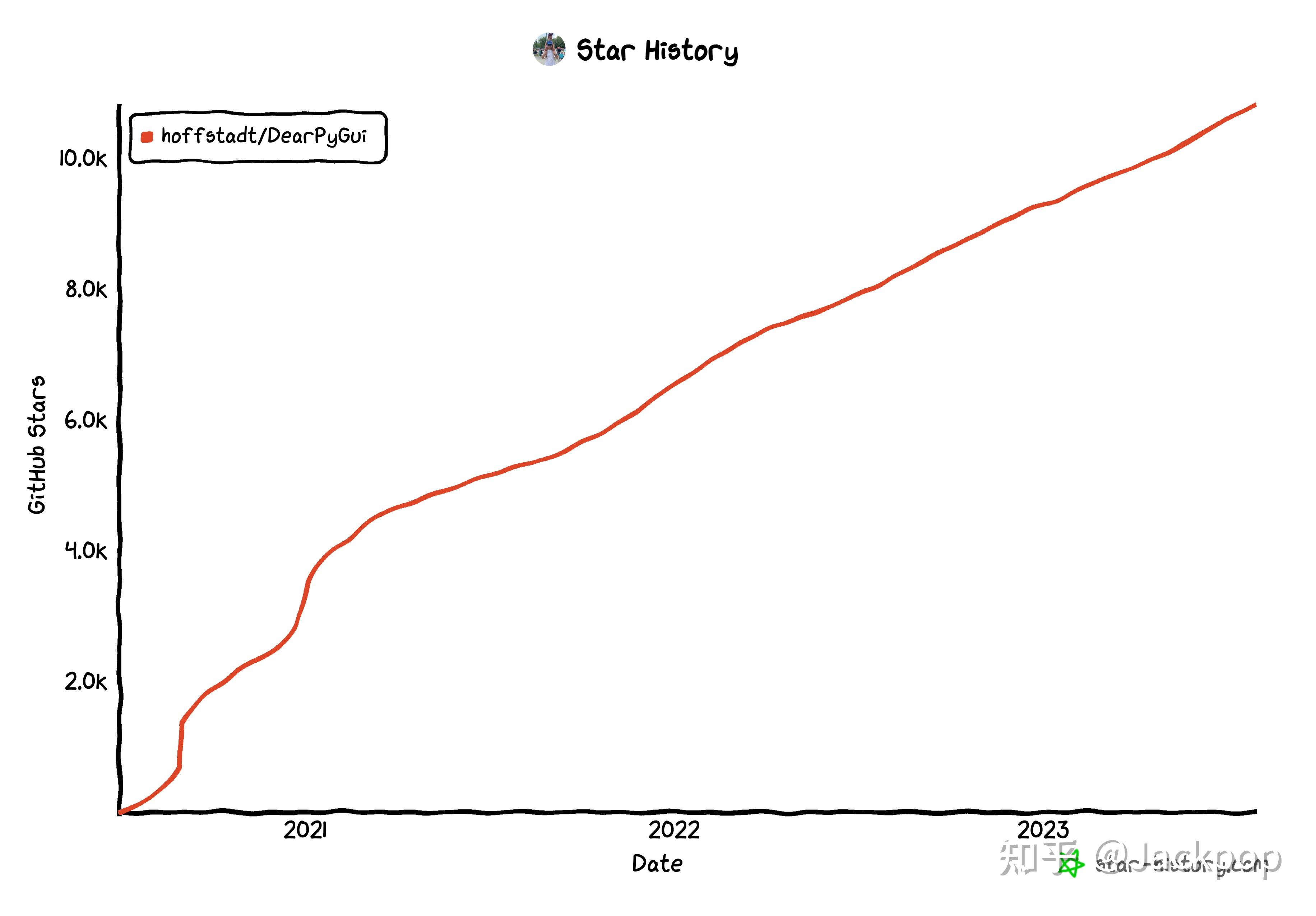 Python UI 开发用哪个好？ - 知乎