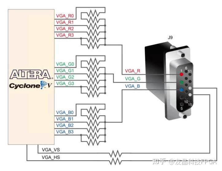 基于权电阻网络的VGA彩条显示（DE0-CV、DE10-Lite） - 知乎