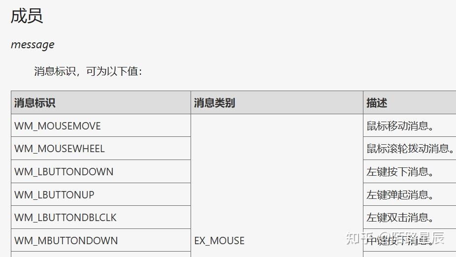 C语言实现植物大战僵尸----学习过程 - 知乎